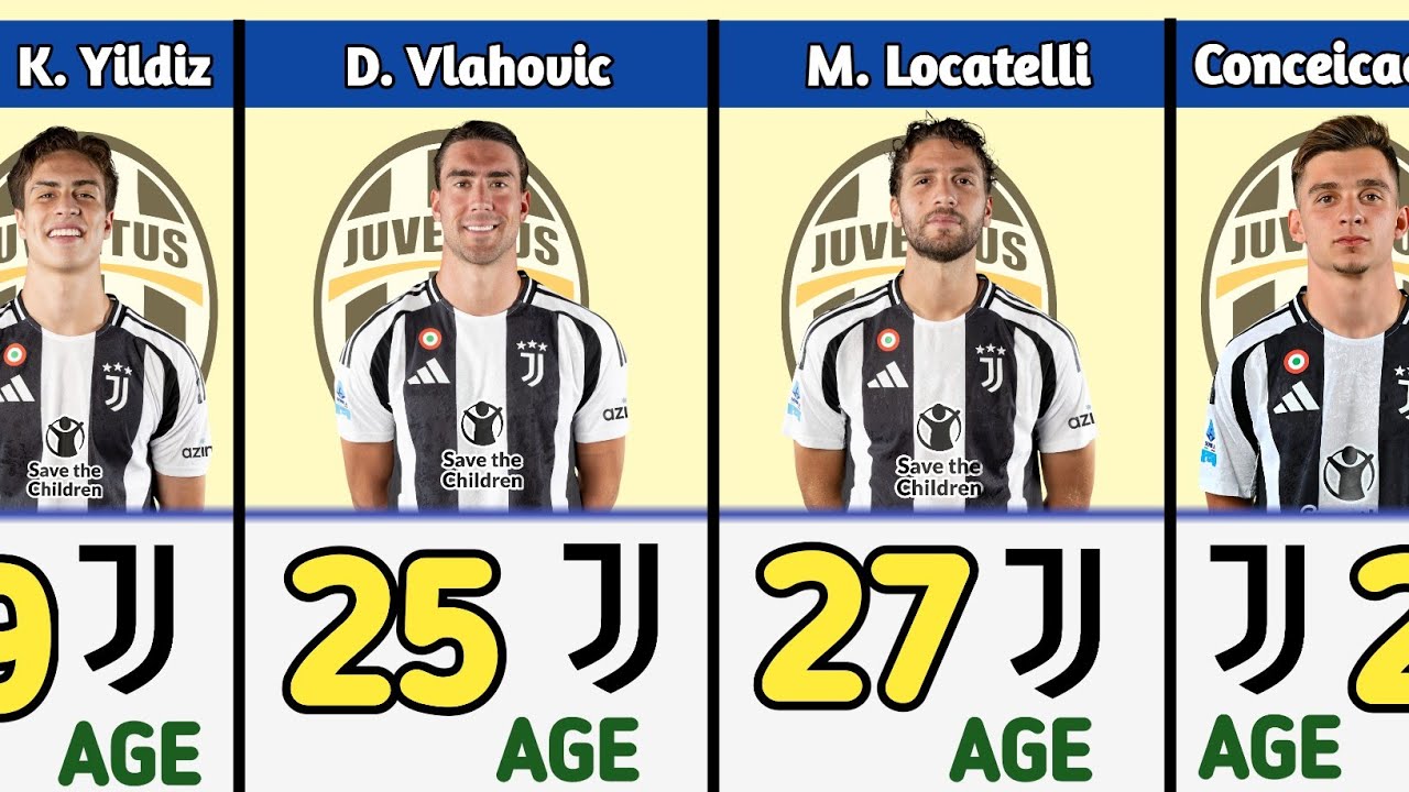 Juventus Football Club Players Current AGE In 2025 ⚽🧐 | Juventus FC ...