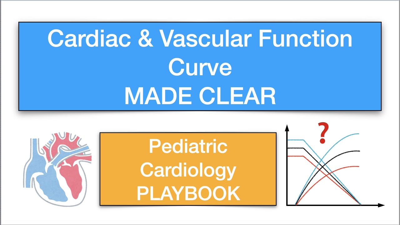 Cardiac and Vascular Function Curve MADE CLEAR USMLE Cardiology - YouTube