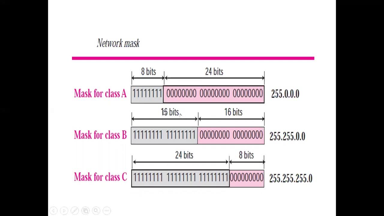 Chapter -18 - Introduction to the Network Layer - YouTube
