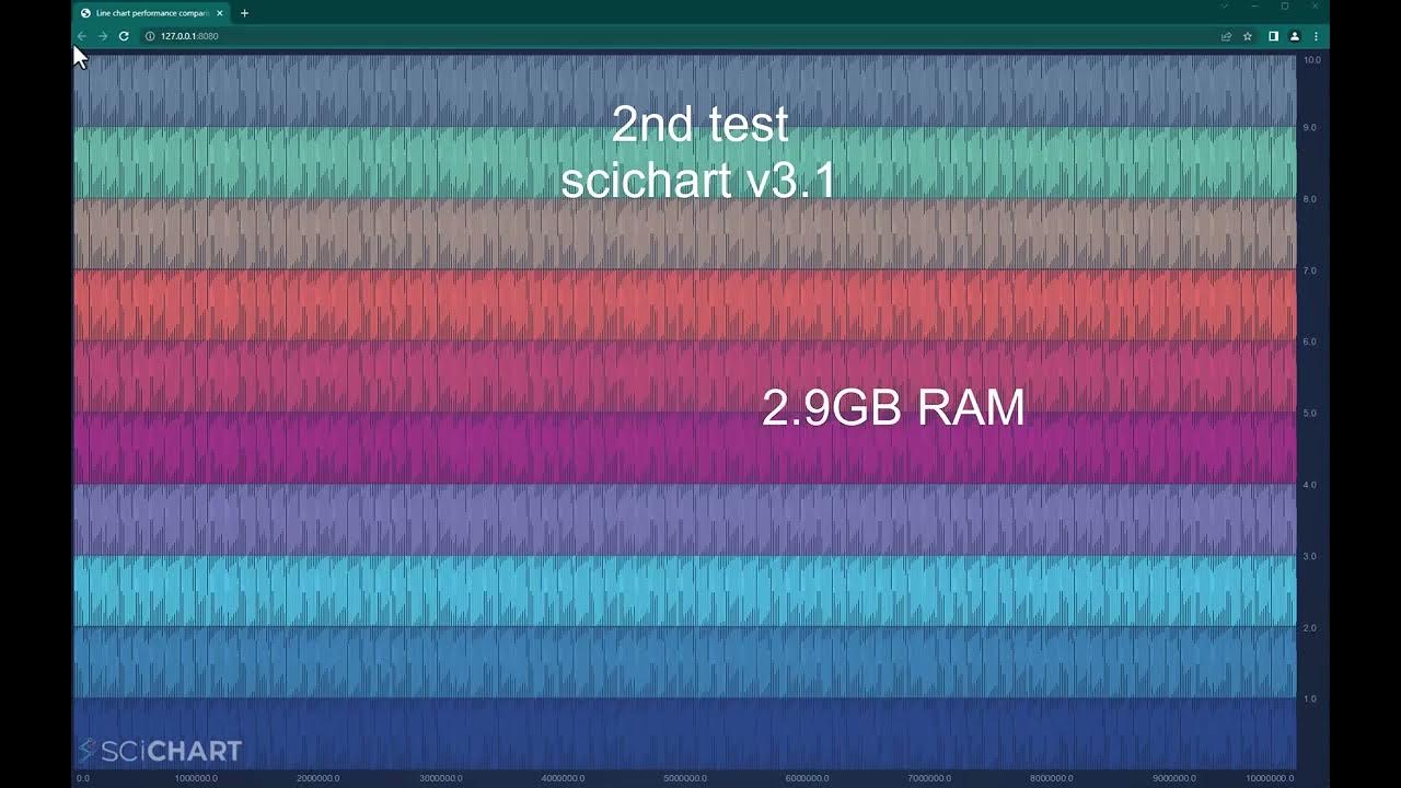 SciChart: faster performance and less memory usage vs. LightningChart - YouTube