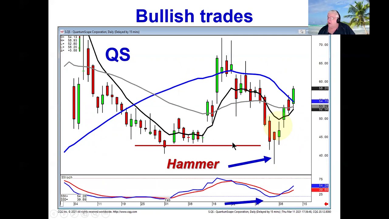 The kicker signal, powerful NASDAQ reversal market direction March 11 ...