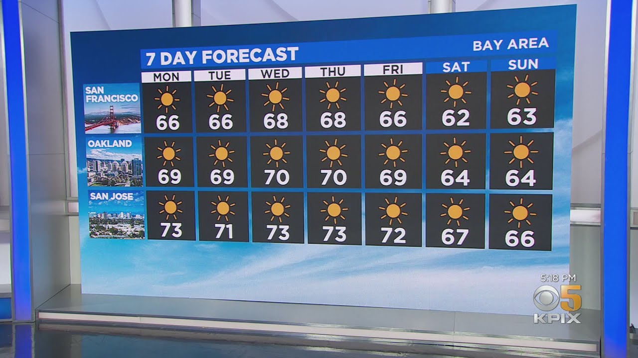 TODAY'S Forecast: The latest forecast from the KPIX 5 weather team ...