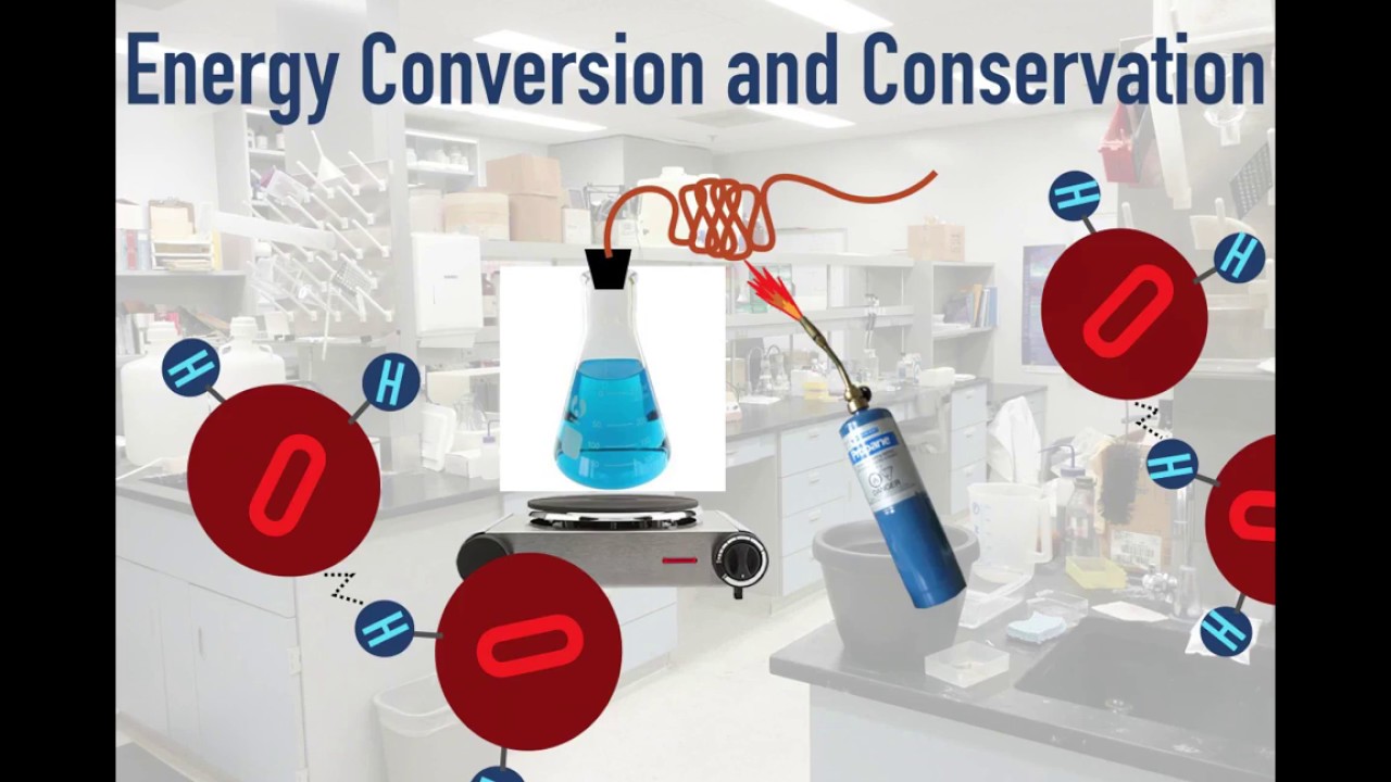Energy Conversion and Conservation - YouTube