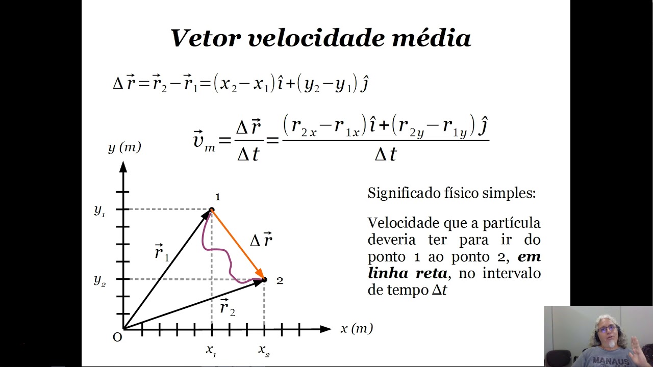 03b - Velocidade média e velocidade instantânea - YouTube