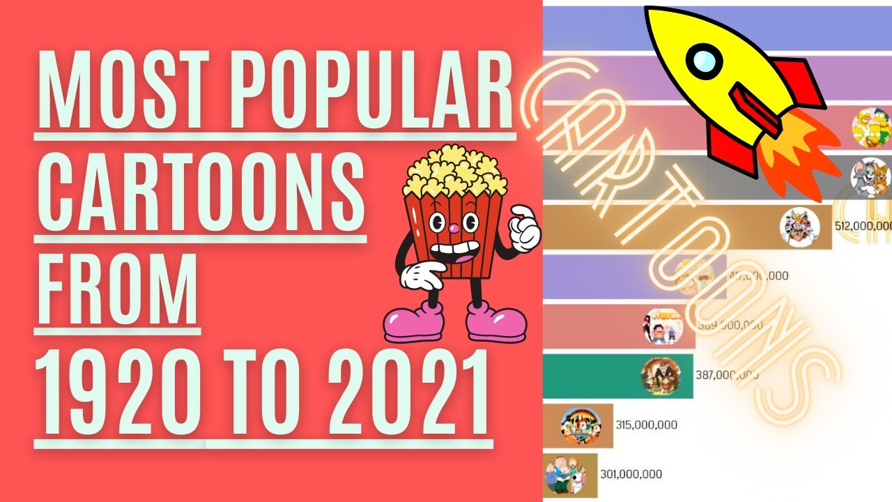Top 10 - Most Popular Cartoon - Animated Movies from 1920 to 2021 - YouTube