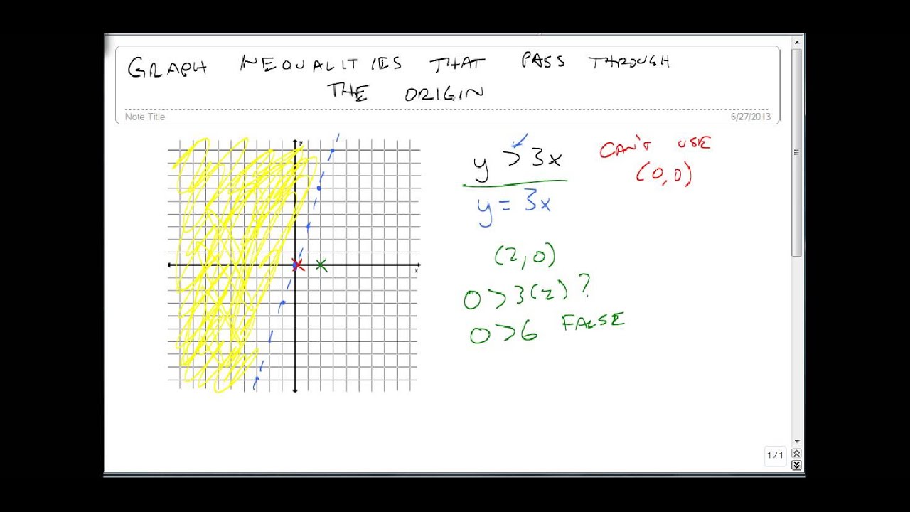 Graph Inequalities With A Boundary Through The Origin YouTube