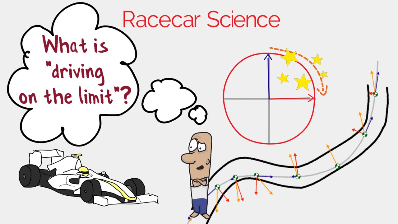 WHAT IS DRIVING ON THE LIMIT - YouTube