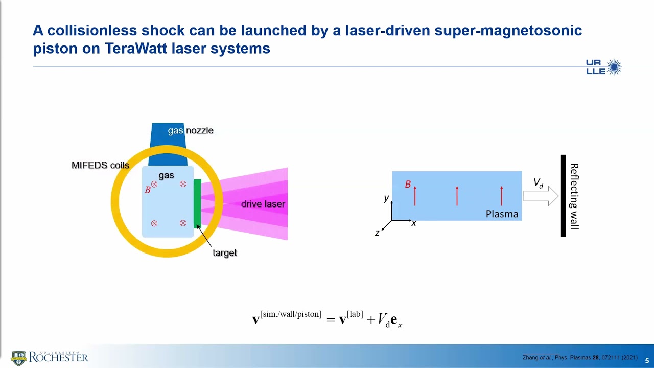 DPP 2021: Magnetized Collisionless Shock Formation Mediated by the ...