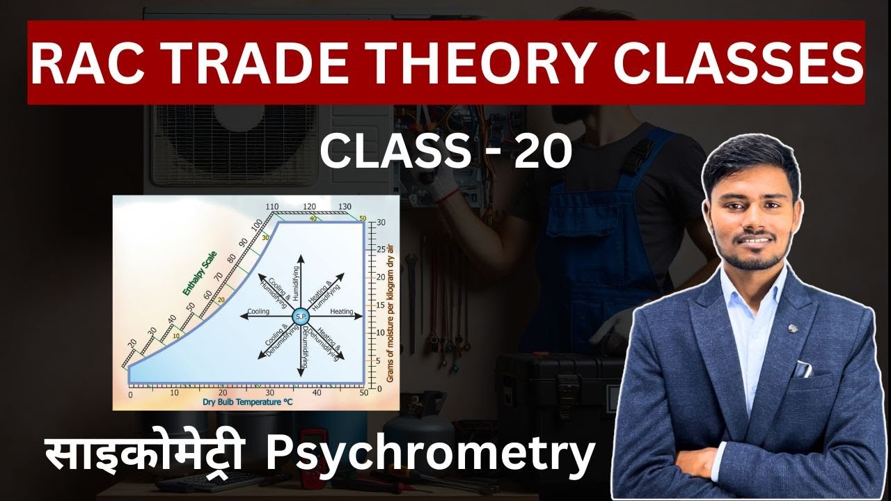 RAC TRADE ITI CLASS / RAC THEORY / iti instructor rac trade / RAC TRADE ...