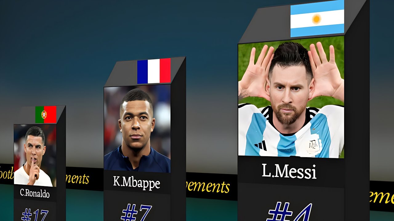 FIFA World Cup ALL Time Most GOAL Scorers - YouTube
