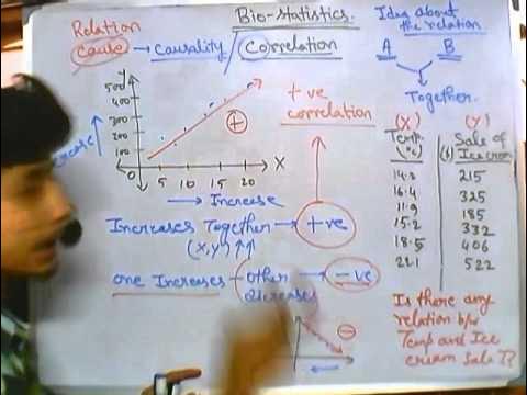 9. Biostatistics lecture - Correlation coefficient - YouTube