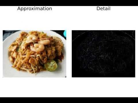 Julia Programming Language: Multiresolution Decomposition of an RGB Image with the Haar Wavelets ...