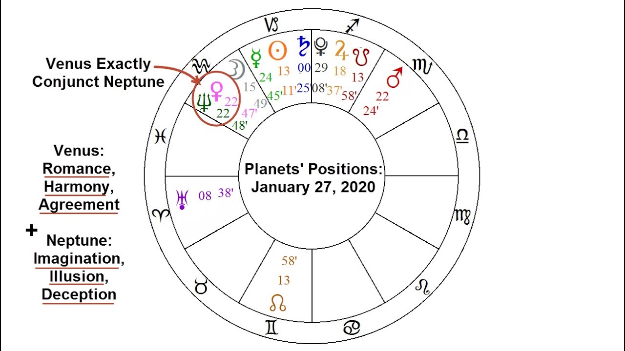 Preview of Astrology Patterns & Predictions for January 2020 - YouTube