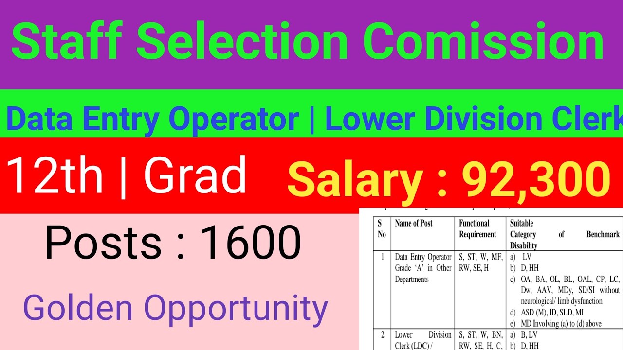 Computer Operator SSC Posts Out |SSC CHSL | ssc cgl | ssc jobs 2023 ...