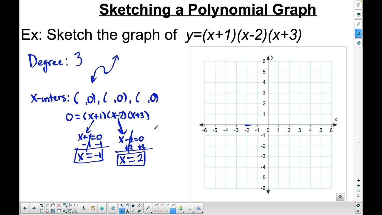 Sketch a Polynomial Graph - YouTube