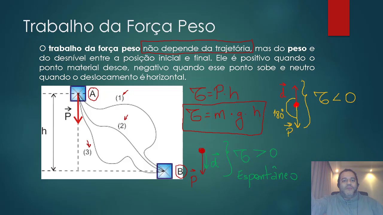 Trabalho da Força Peso e Método Gráfico para o Cálculo do Trabalho ...