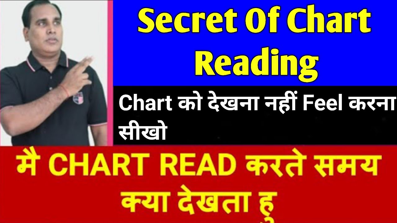 Secret Strategy Of Chart Reading ||Option Trader Chart को देखना नही ...