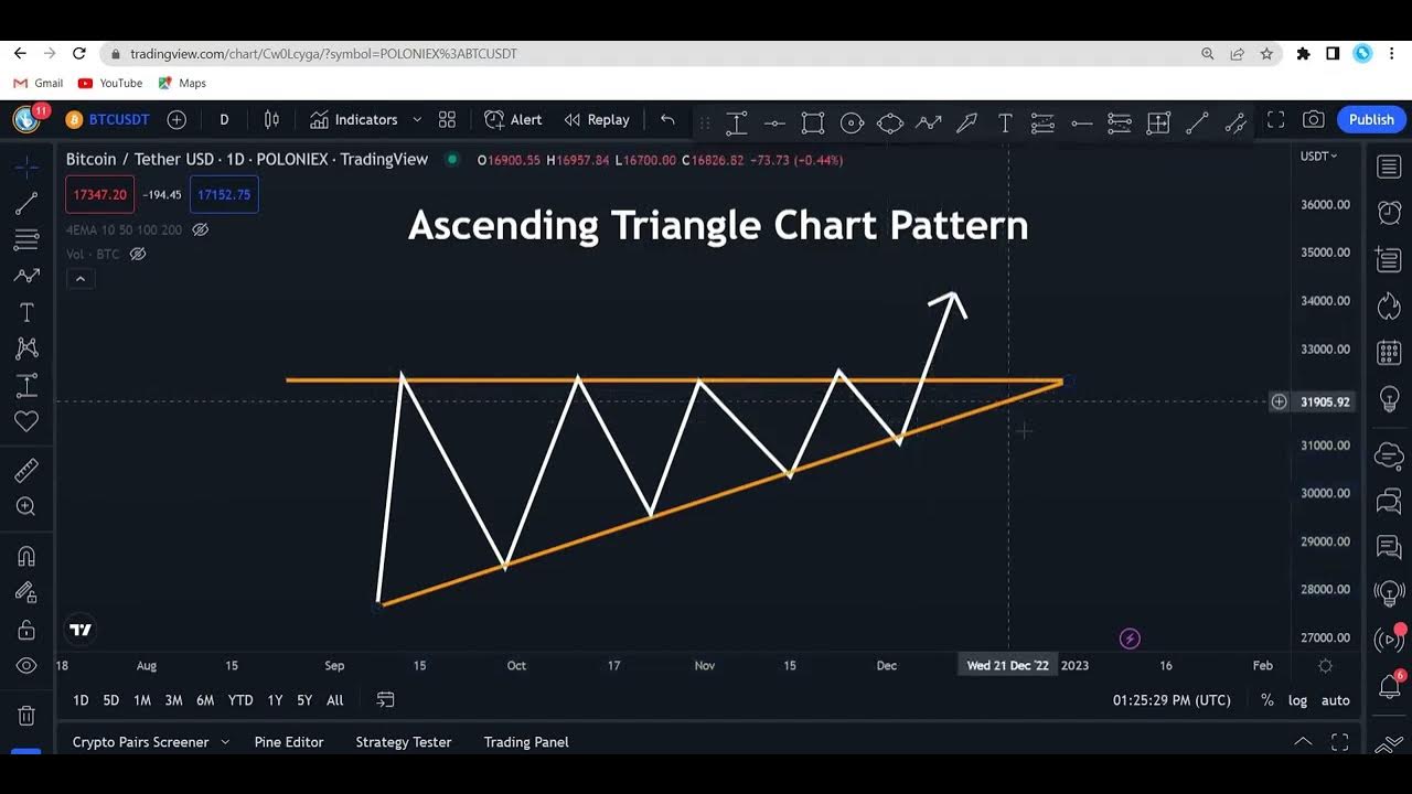 Ascending Triangle Chart Pattern || Crypto Learning Course || Waqar ...