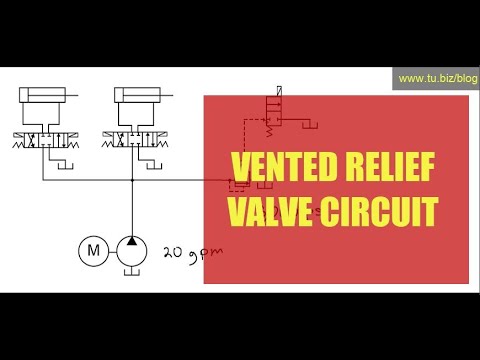 Hydraulic Vented Relief Valve - YouTube