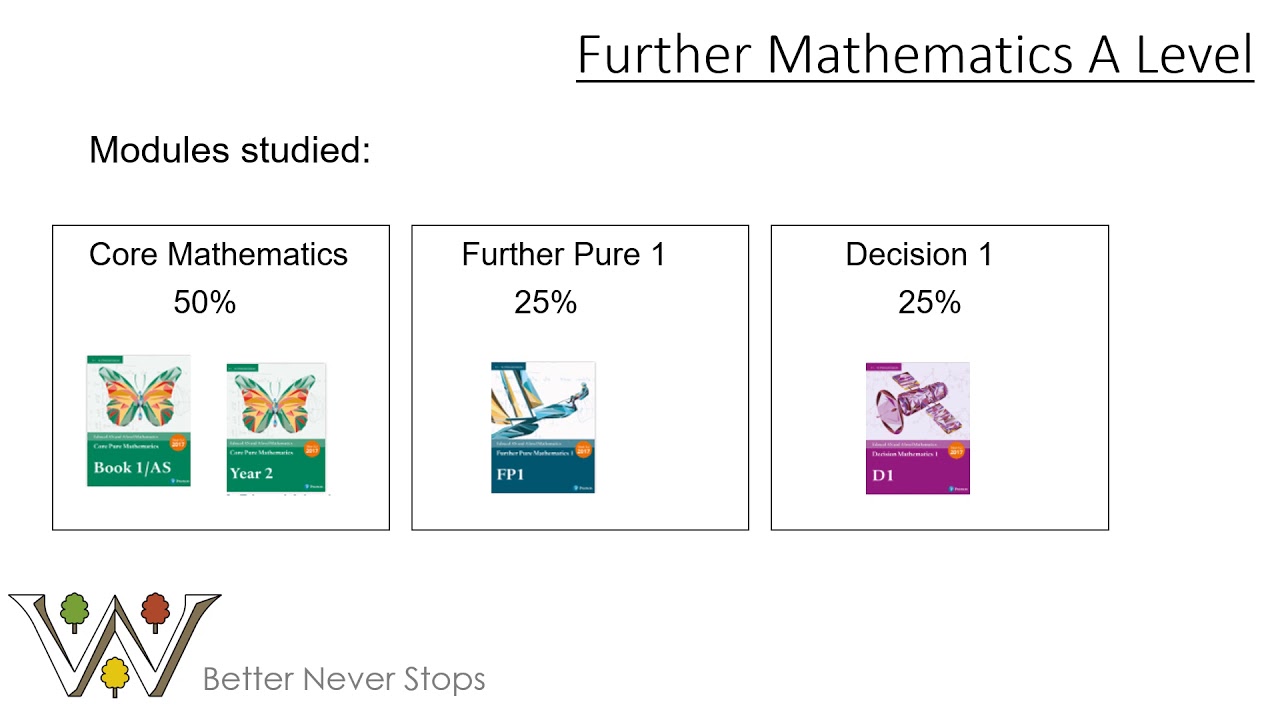 Sixth Form Maths Subject Presentation - YouTube