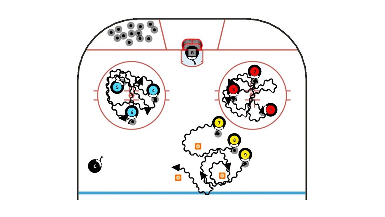 WInd Mill Warm Up - YouTube