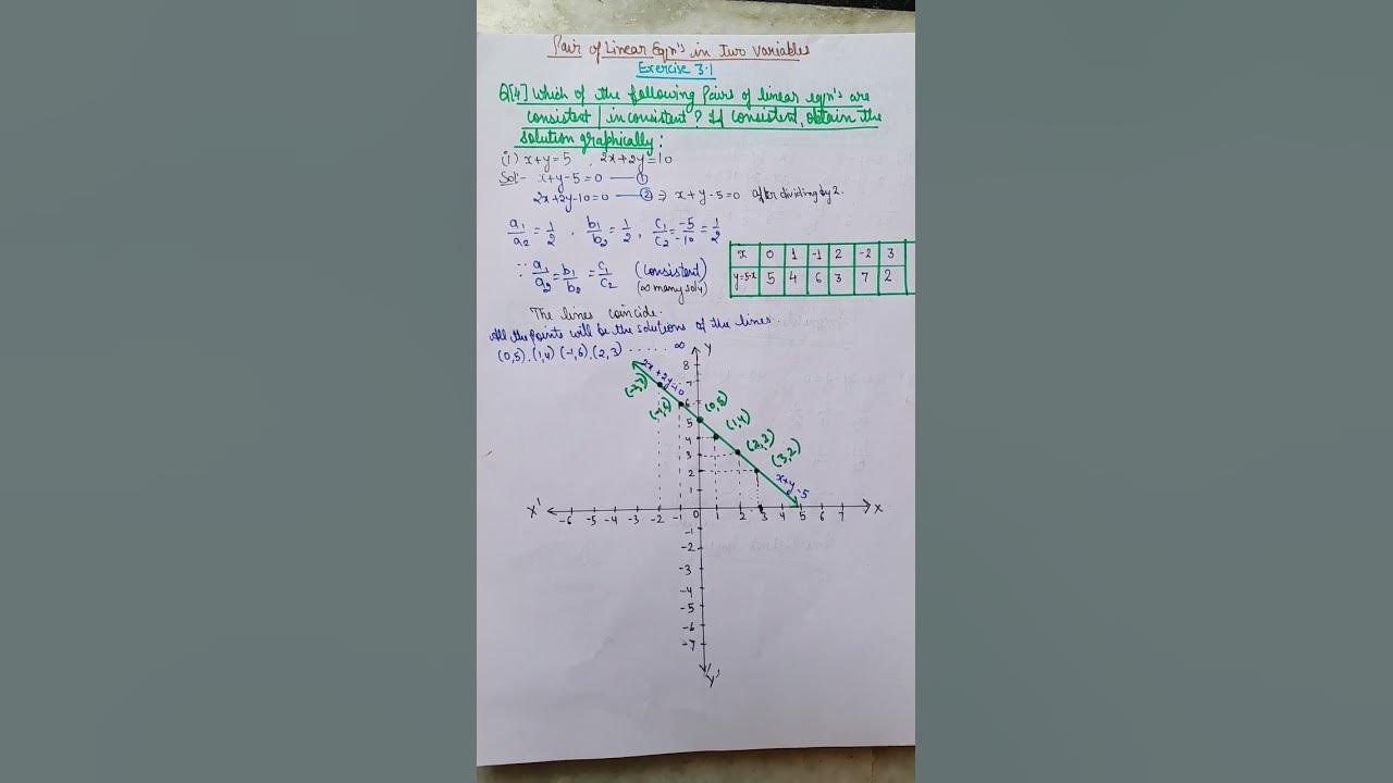 Class-10;chapter-3:Ex-3.1|#Q(4)|#pairoflinearequationintwovariables|# ...