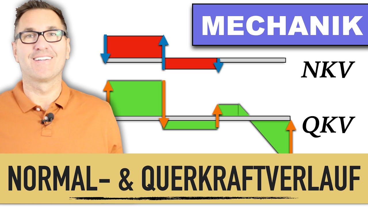 Normalkraft und Querkraftverlauf am Balken mit Streckenlast und ...