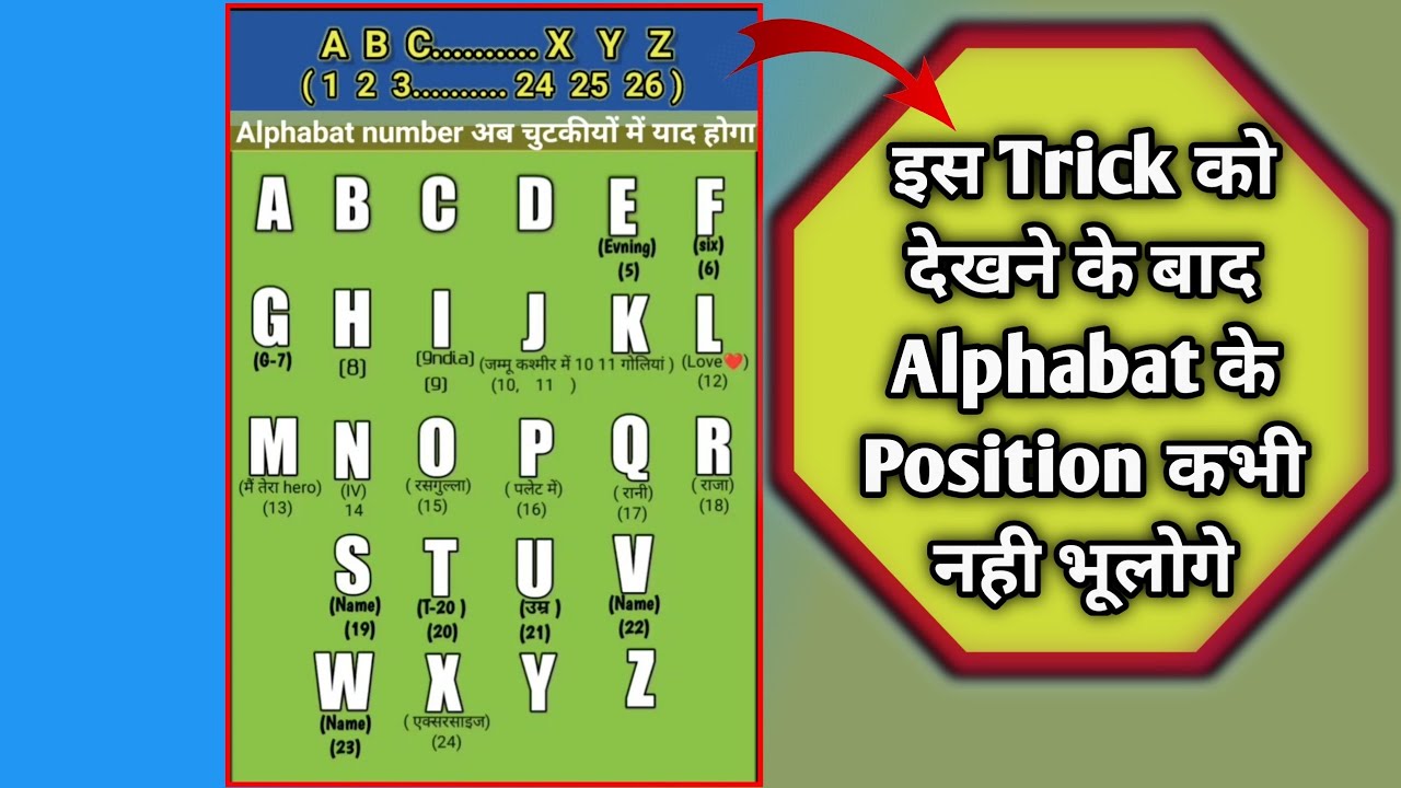 Alphabet Number Remembering Trick In Hindi Alphabat Number alphabet-number-remembering-trick-in-hindi-alphabat-number