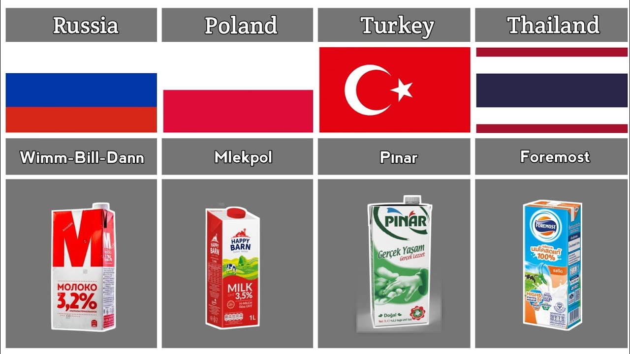 MILK BRANDS FROM DIFFERENT COUNTRIES - PDC || Nestlé || Amul || Pauls ...