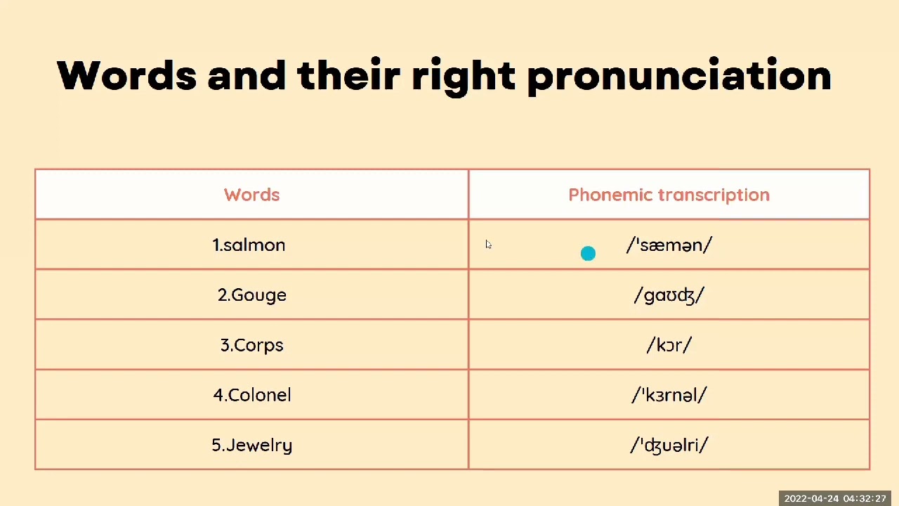 Phoneme YouTube Phoneme YouTube
