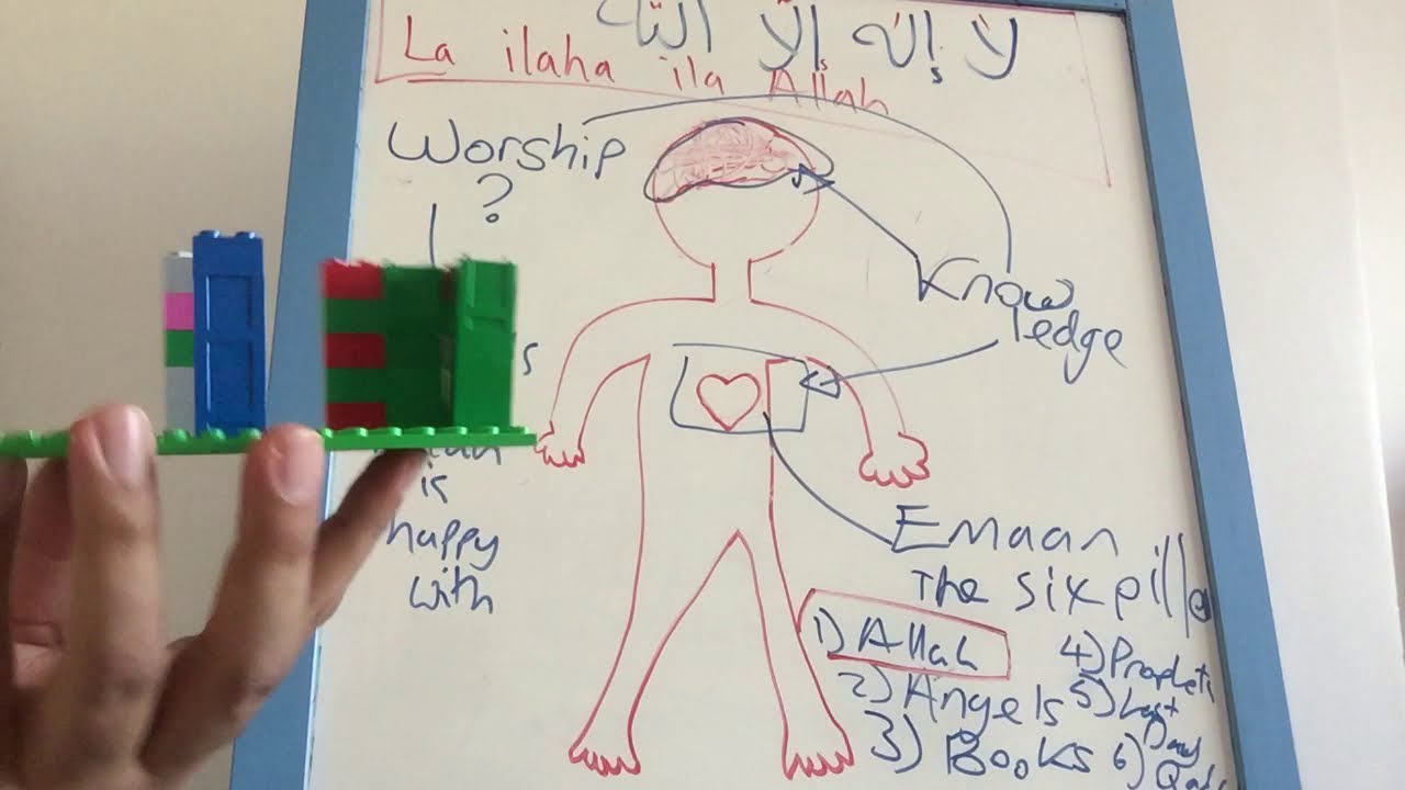 Names and Attributes of Allah for KIDS (Pt.1) - Introduction - YouTube