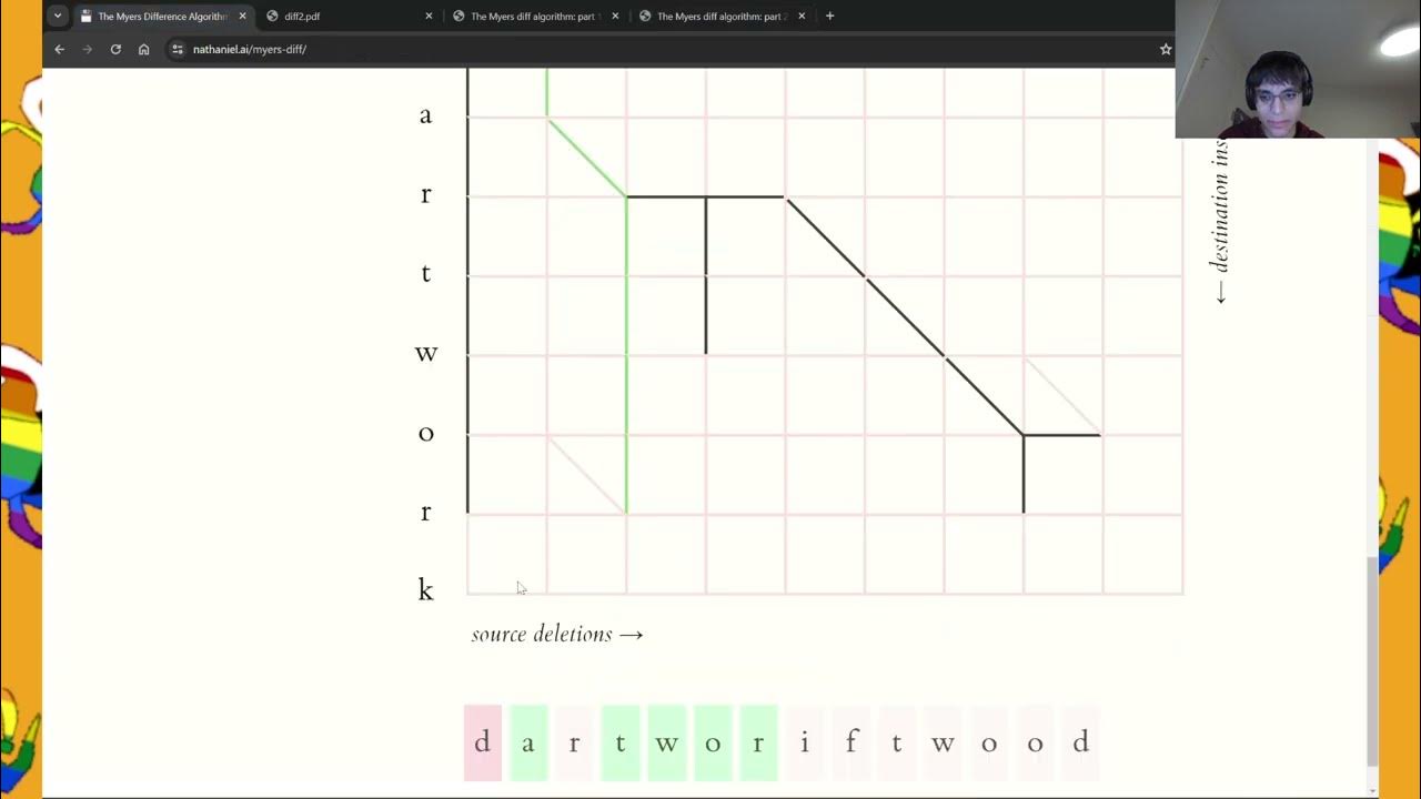 Myers Diff From Scratch ⚡ Zig - YouTube