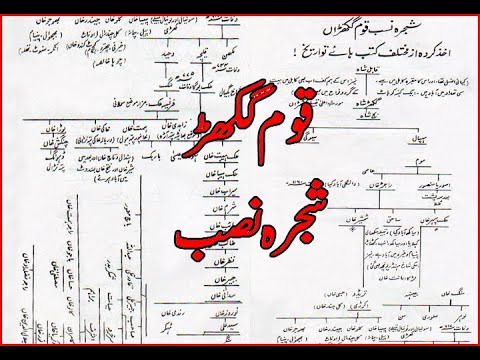 Shajra e Nasab Genealogy )شجرہ Importance. Gakhar Caste by Pervaiz ...