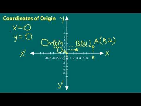 Coordinates of Origin - YouTube