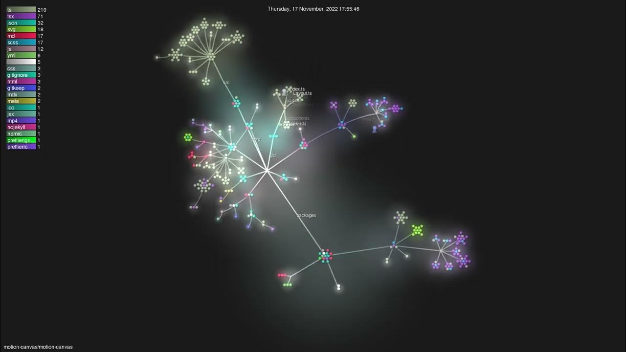 motion-canvas/motion-canvas - Gource visualisation - YouTube