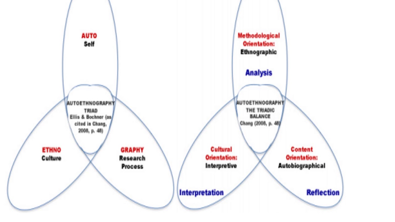 Autoethnography overview – Laxmi’s Blog
