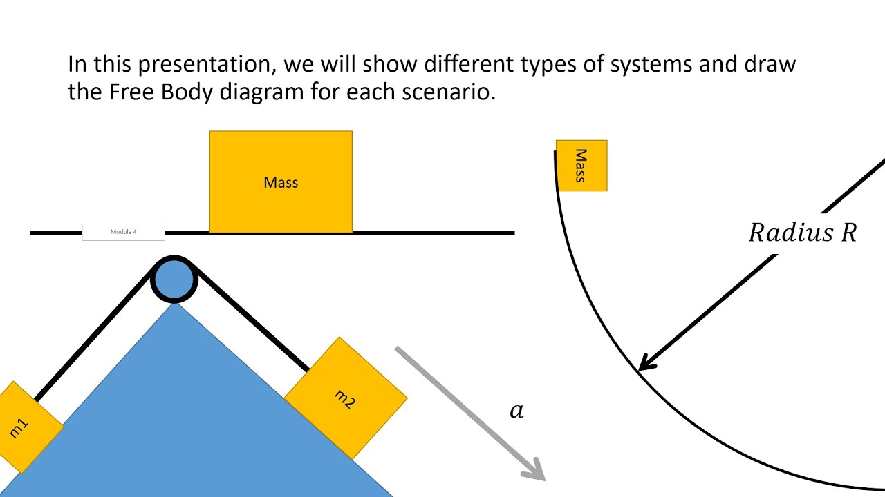 Physics 01 Module 04 Samples on Free Body Diagram or FBD - YouTube