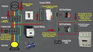 Magnetic Contactor Latching Animation | Doovi