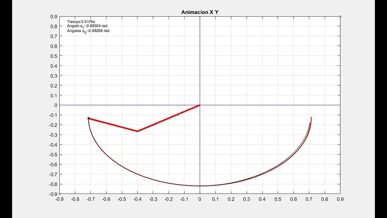 Simulación Doble Péndulo Matlab Youtube 8613
