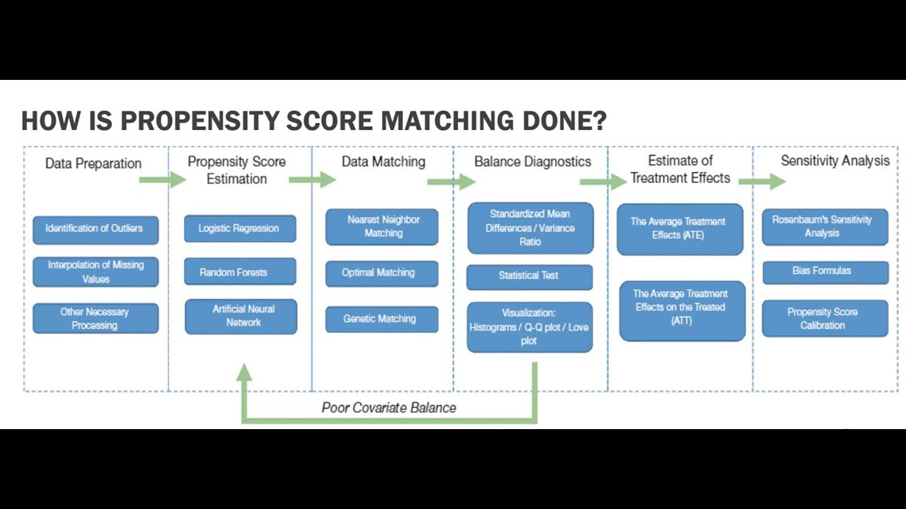 PROPENSITY SCORE -A COHORT STUDY CRITICAL APPRAISAL _ DR. JAHNAWI RAVINDRA MARATHE - YouTube