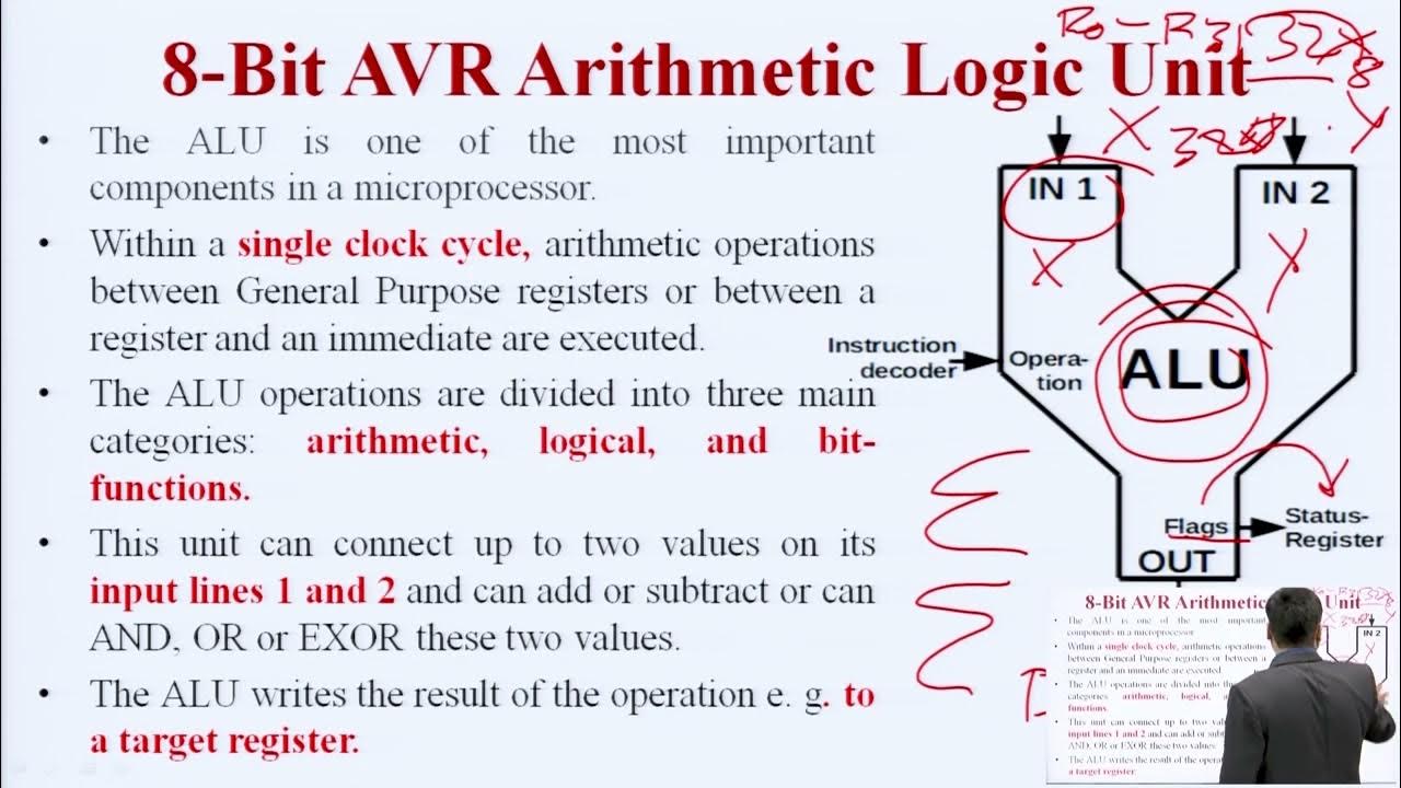 AVR Microcontroller Part-2 - YouTube