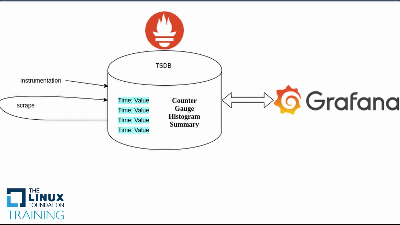 Tech Sprint: Prometheus - YouTube