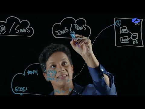 Transformación SASE con Zscaler Zero Trust Exchange explicado en 3 minutos