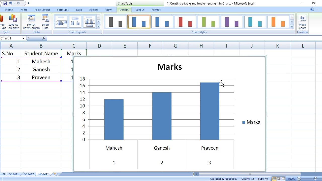 3 Creating A Table And Implementing The Chart In Ms Excel - Youtube