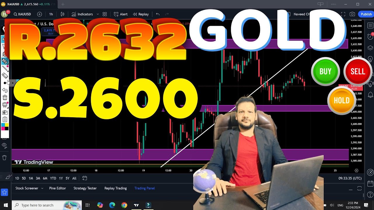 Gold Technical Analysis || christmas week xau trade analysis - YouTube