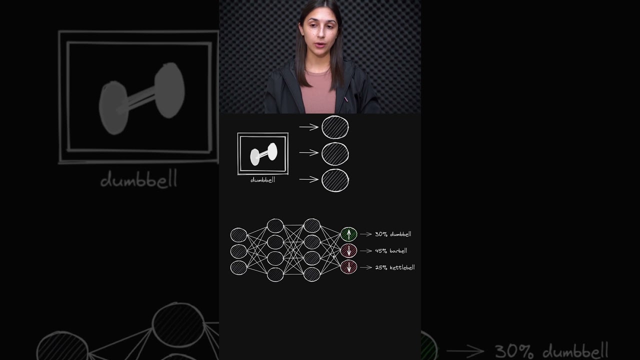 Deeplizard Ai Pedia