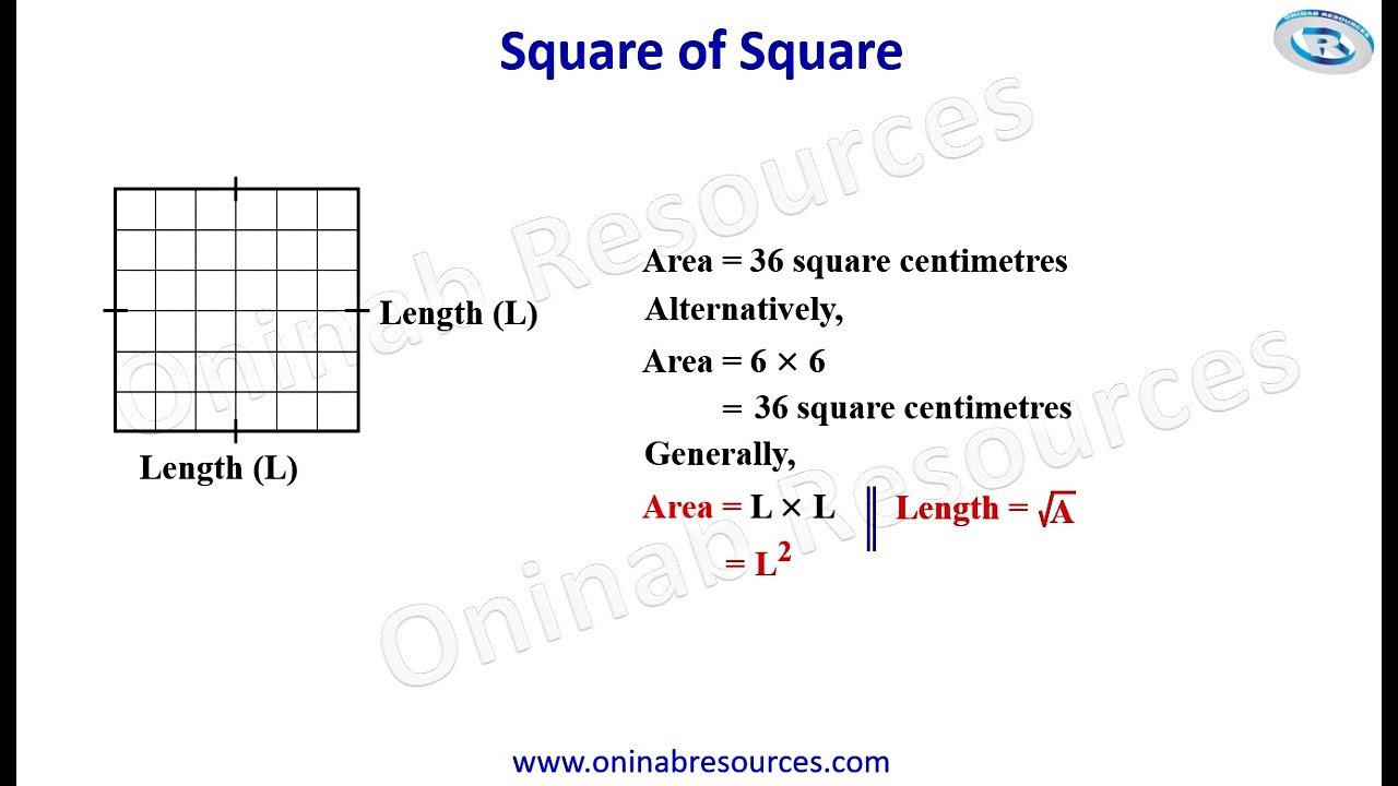 Area of Square - YouTube