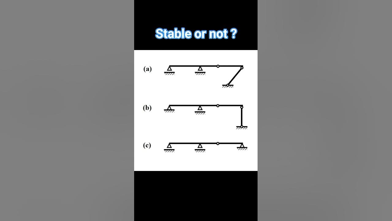Stability of Structures: Stable or Unstable?... No.8 - YouTube