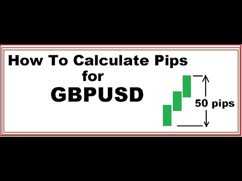 How To Calculate Pips for GBPUSD, EURUSD, AUDUSD - YouTube