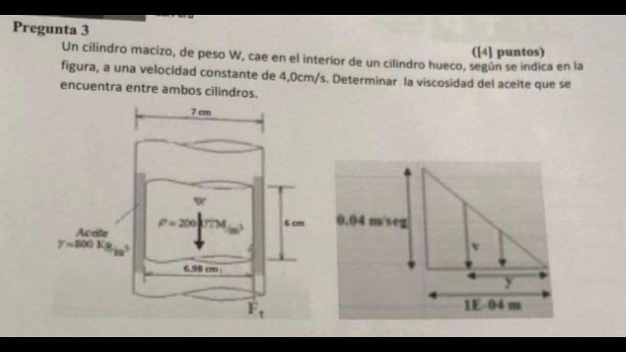 Un Cilindro Macizo De Peso W Cae En El Interior De Un Cilindro Hueco Un Cilindro Macizo De Peso W Cae En El Interior De Un Cilindro Hueco